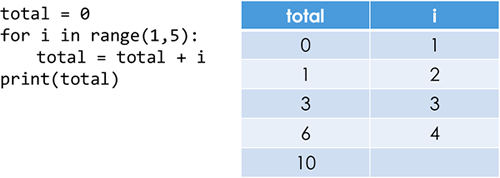 Identifying errors - GCSE Computer Science MrGoff.com